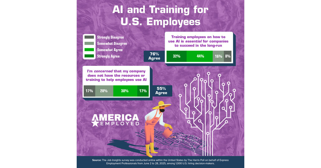 72% of Companies Use AI -- But 55% Say They Lack Training and Resources ...