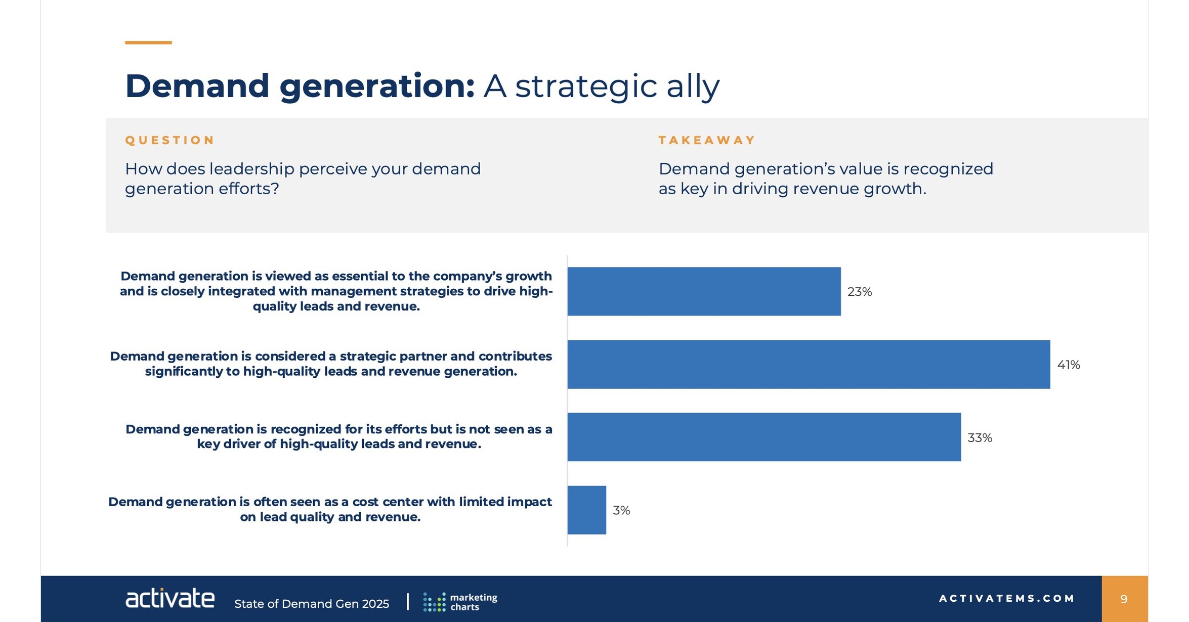 Smart Demand Gen Marketing: What Matters in the Age of Lean Budgets and AI