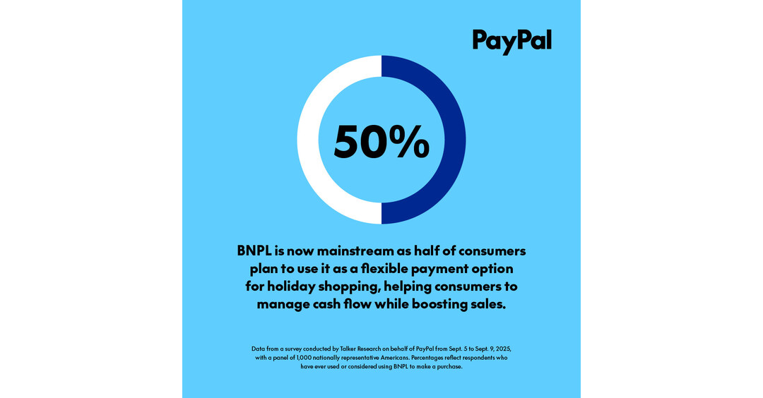 From AI to BNPL, PayPal Survey Reveals How Merchants Can Win the Holidays