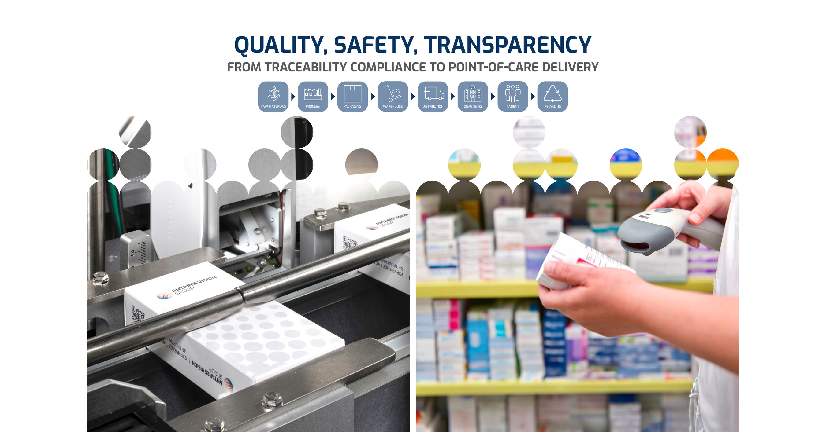 ANTARES VISION GROUP TO SHOWCASE FULL-STACK TRACEABILITY SOLUTIONS AT ...