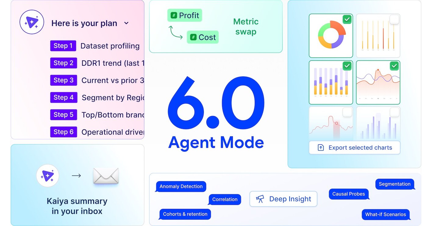 Tellius Launches Agent Mode: The Next Evolution of the AI Analyst