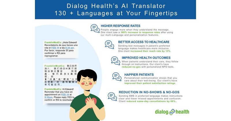 Dialog Health's AI Translator Brings 130+ Languages to Patient Text ...