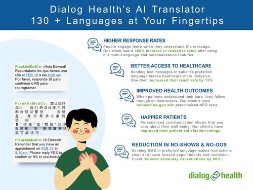Dialog Health's AI Translator Brings 130+ Languages to Patient Text ...