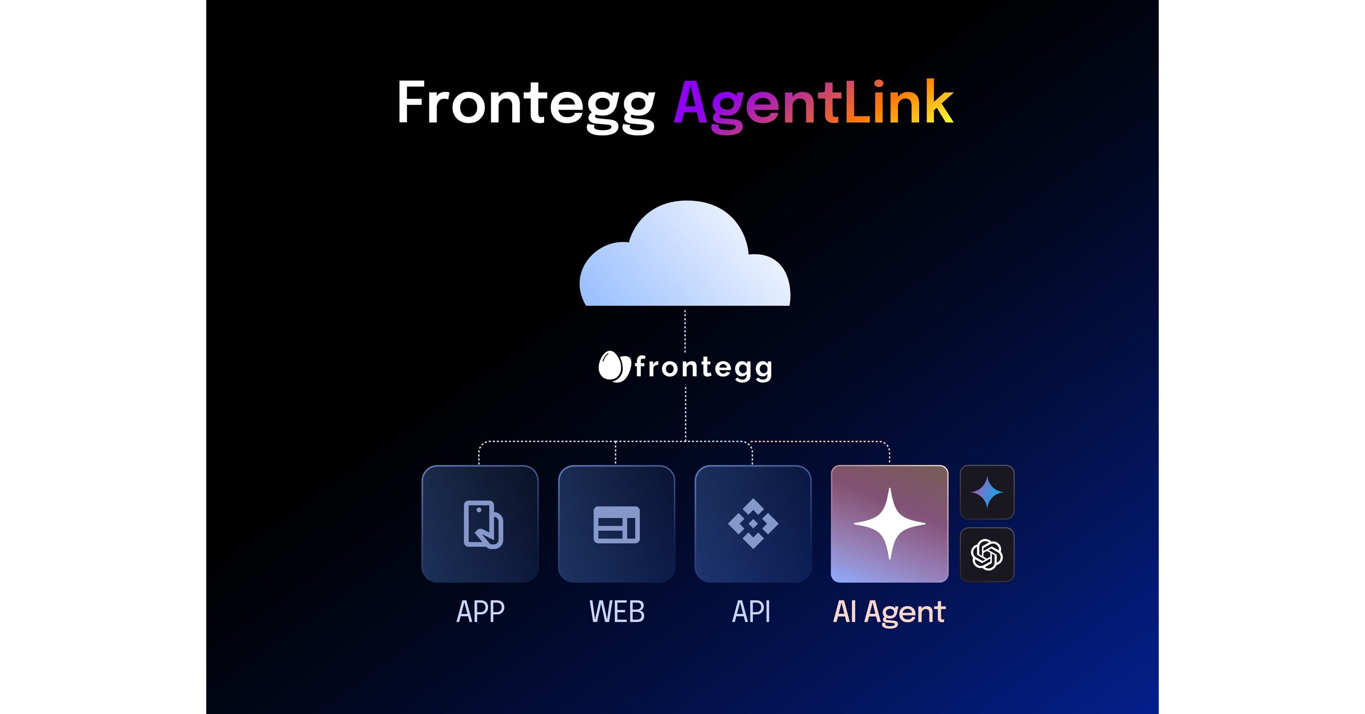 Frontegg Launches AgentLink: The First Enterprise-Grade MCP Interface for AI Agent Access