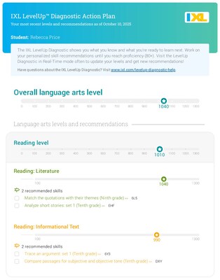 Introducing the Future of K-12 Assessment: The IXL LevelUp™ Diagnostic ...