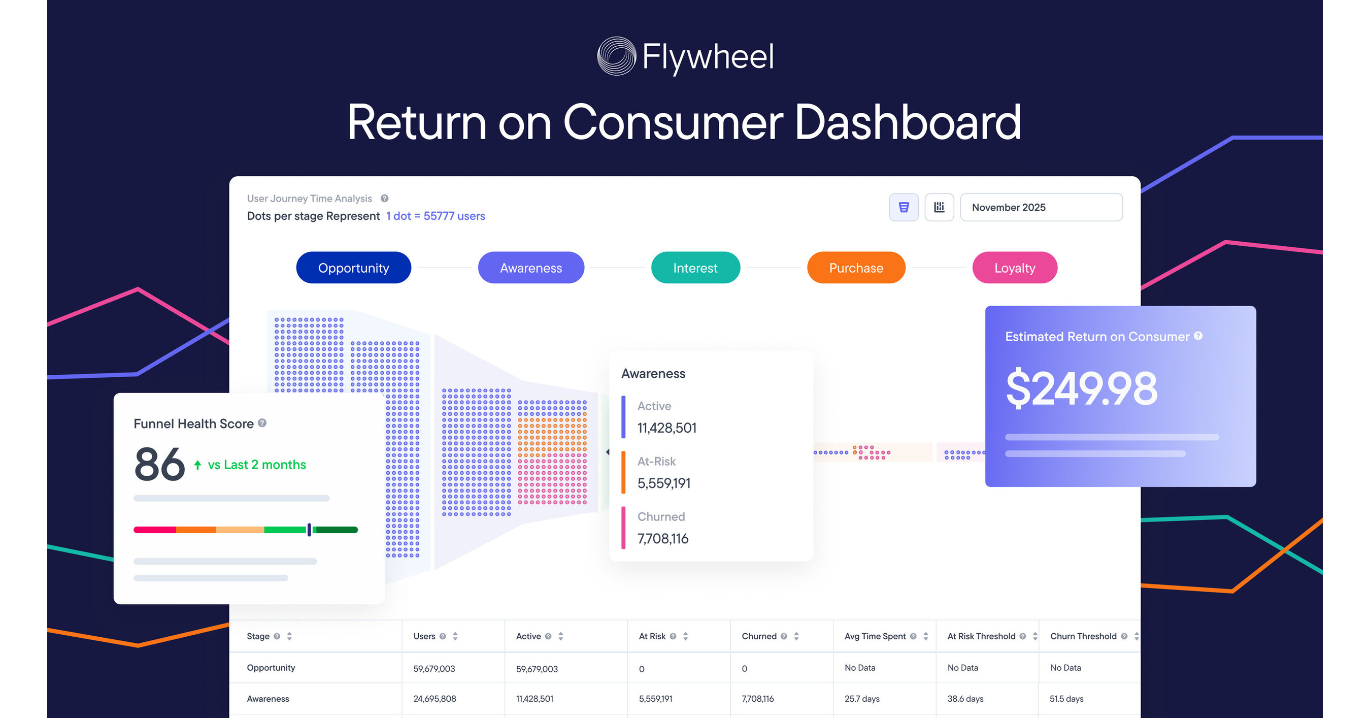 Flywheel Digital Unveils Return on Consumer Dashboard, Redefining How ...