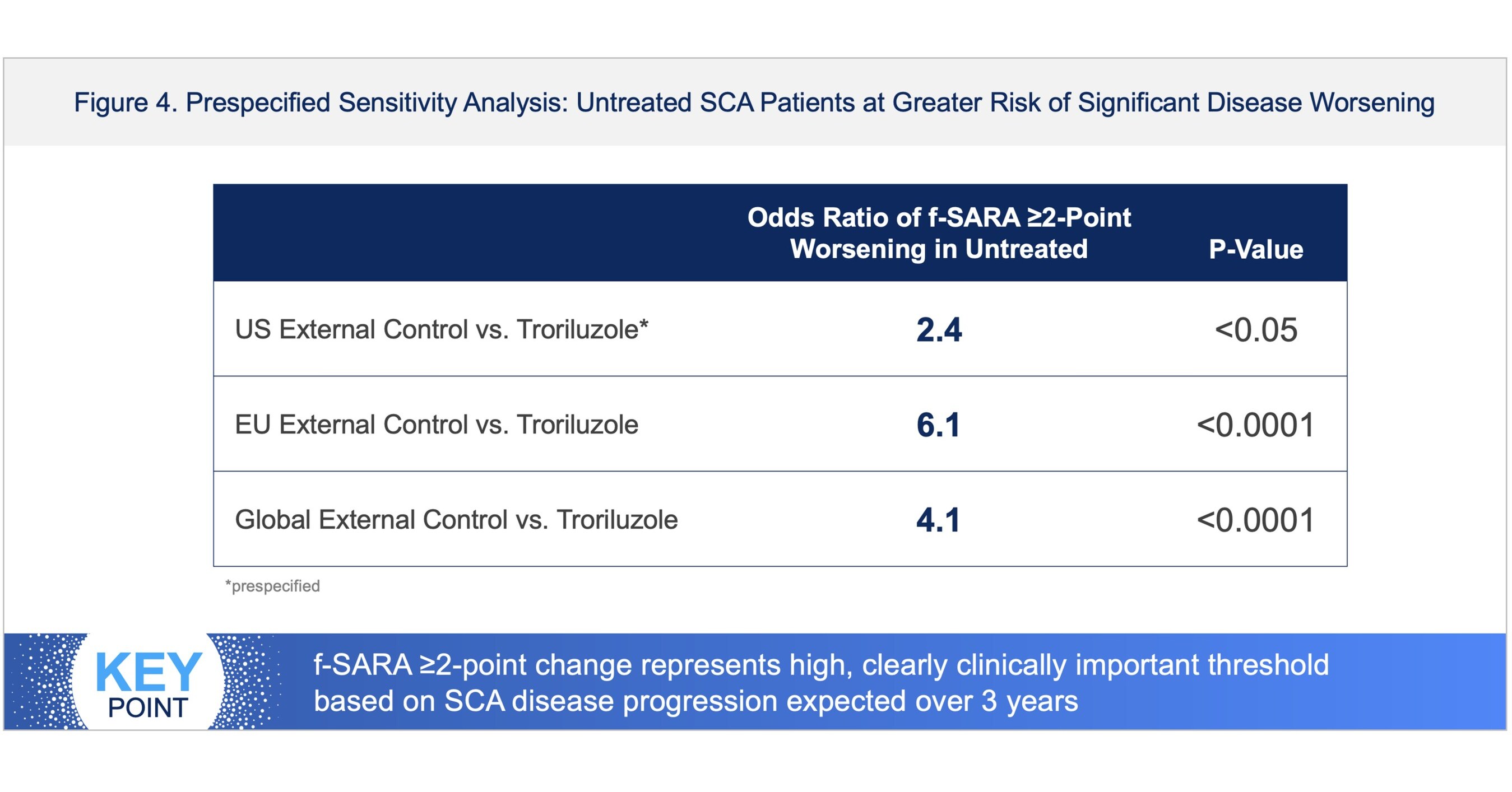 FDA Issues Complete Response Letter for Biohaven's VYGLXIA (troriluzole ...