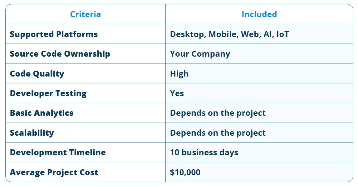 MobiDev Launches Rapid MVP Development Services to Help Founders Build ...
