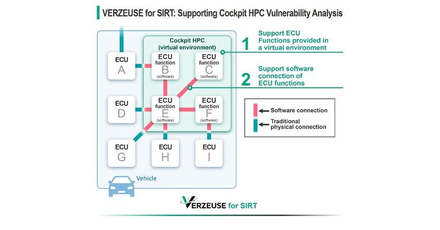 VERZEUSE Series Evolves to Support SDV Architecture : Delivering ...