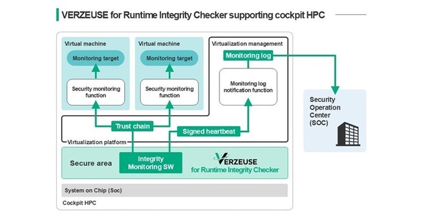 VERZEUSE Series Evolves to Support SDV Architecture : Delivering ...