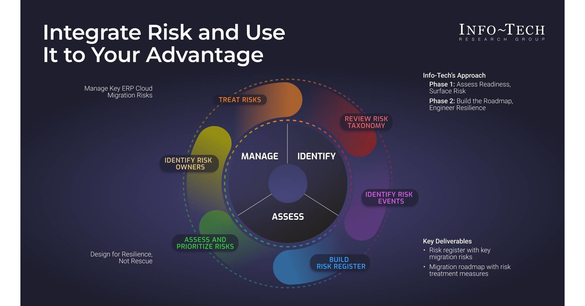 Utilities Industry Must Strengthen ERP Cloud Migration Risk Controls, Warns Info-Tech Research Group