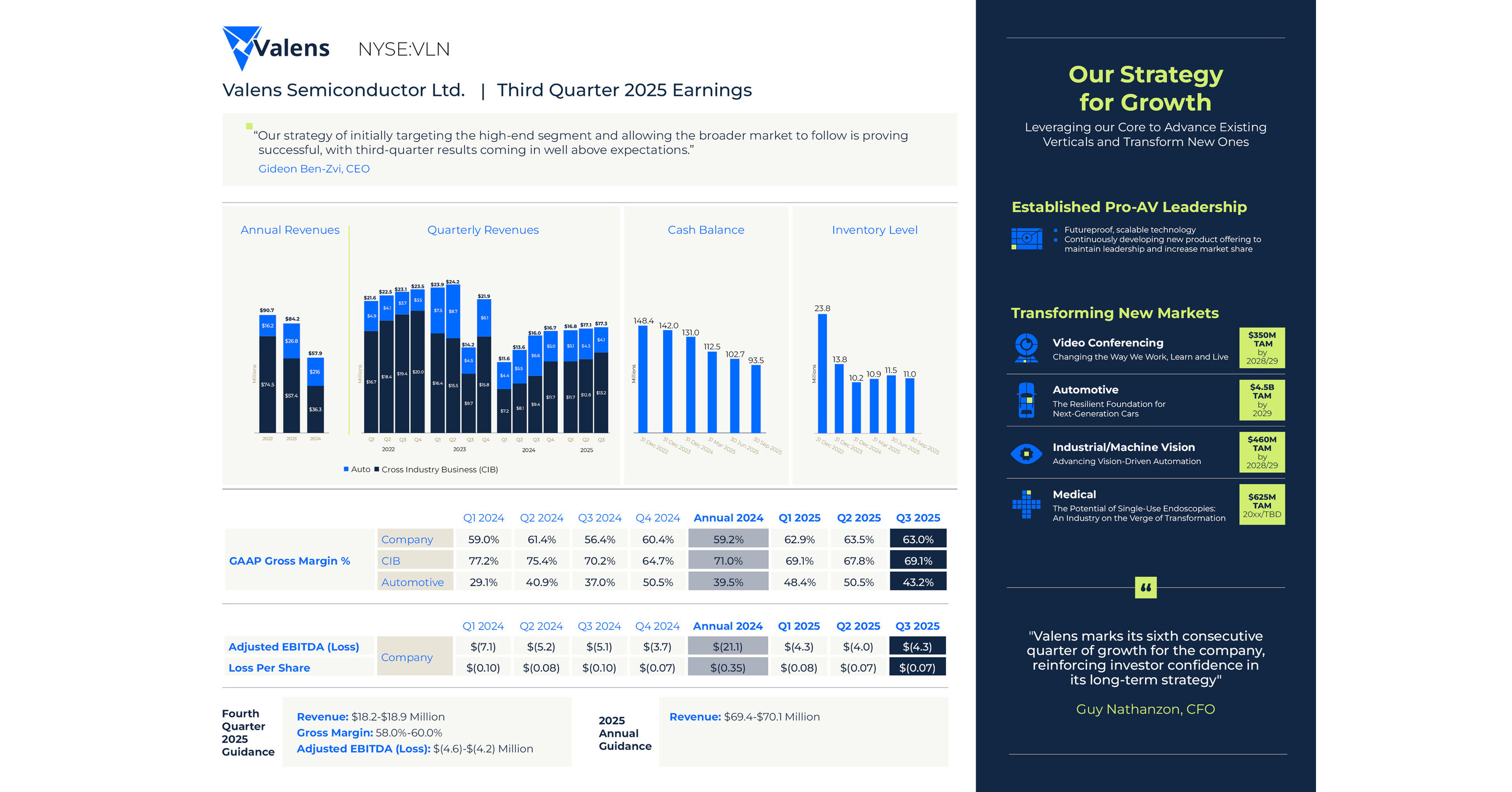 Valens Semiconductor Reports Third Quarter 2025 Results