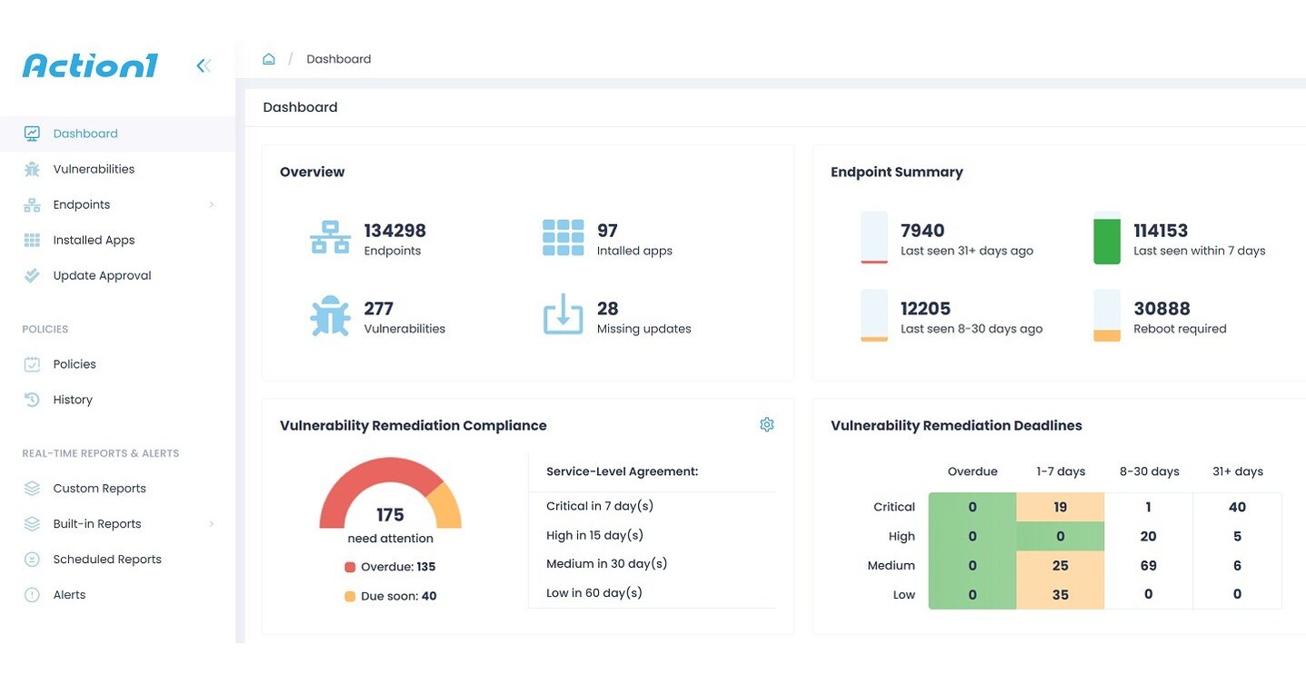 Action1 Extends Microsoft Intune with Unified Cross-Platform Patching ...