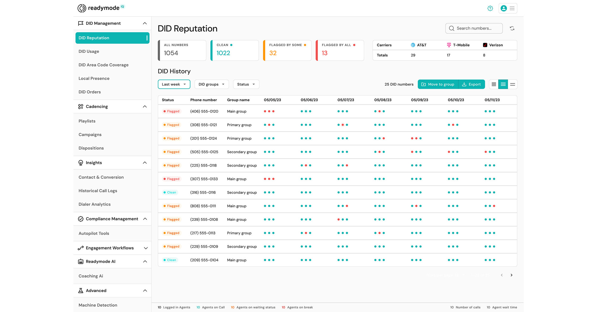 Readymode iQ™ Helps Sales Teams Improve Connect Rates Through Smarter ...