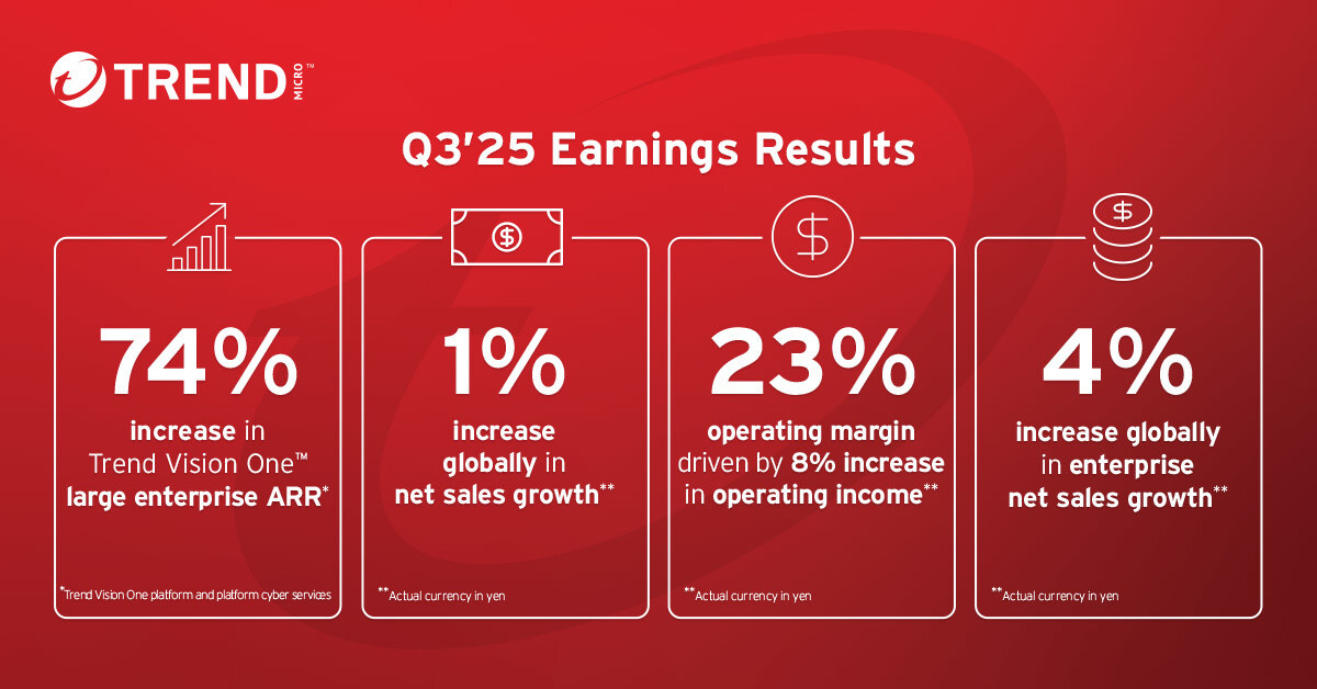 Trend Micro Reports Earnings Results for Q3 2025 - Nov 12, 2025