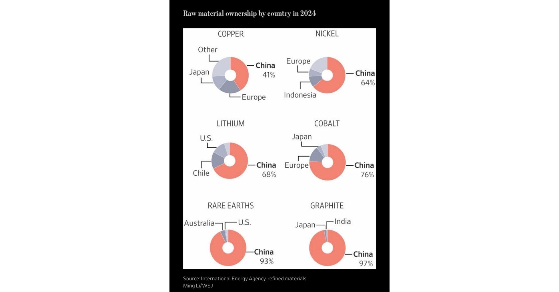 Graphite One Confirms the Presence of Rare Earth Elements at its ...
