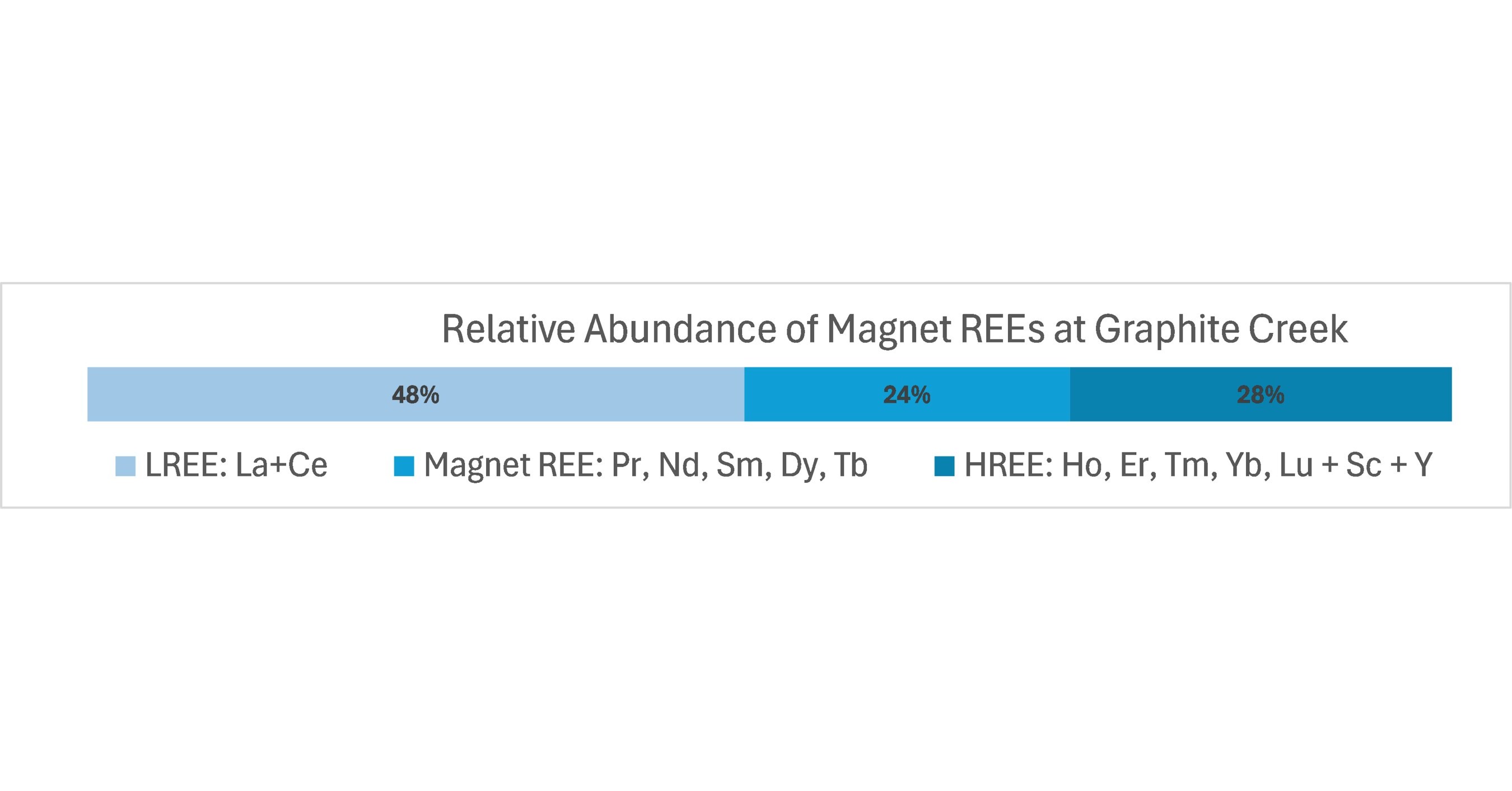 Graphite One Confirms the Presence of Rare Earth Elements at its ...