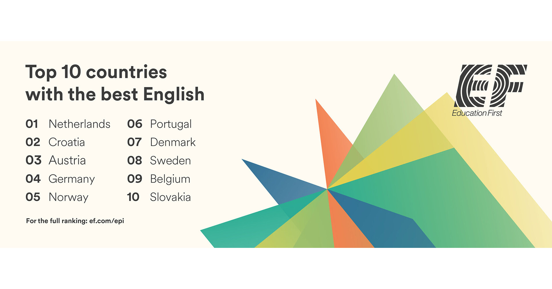 EF英語能力指数（EF EPI）2025年版発表