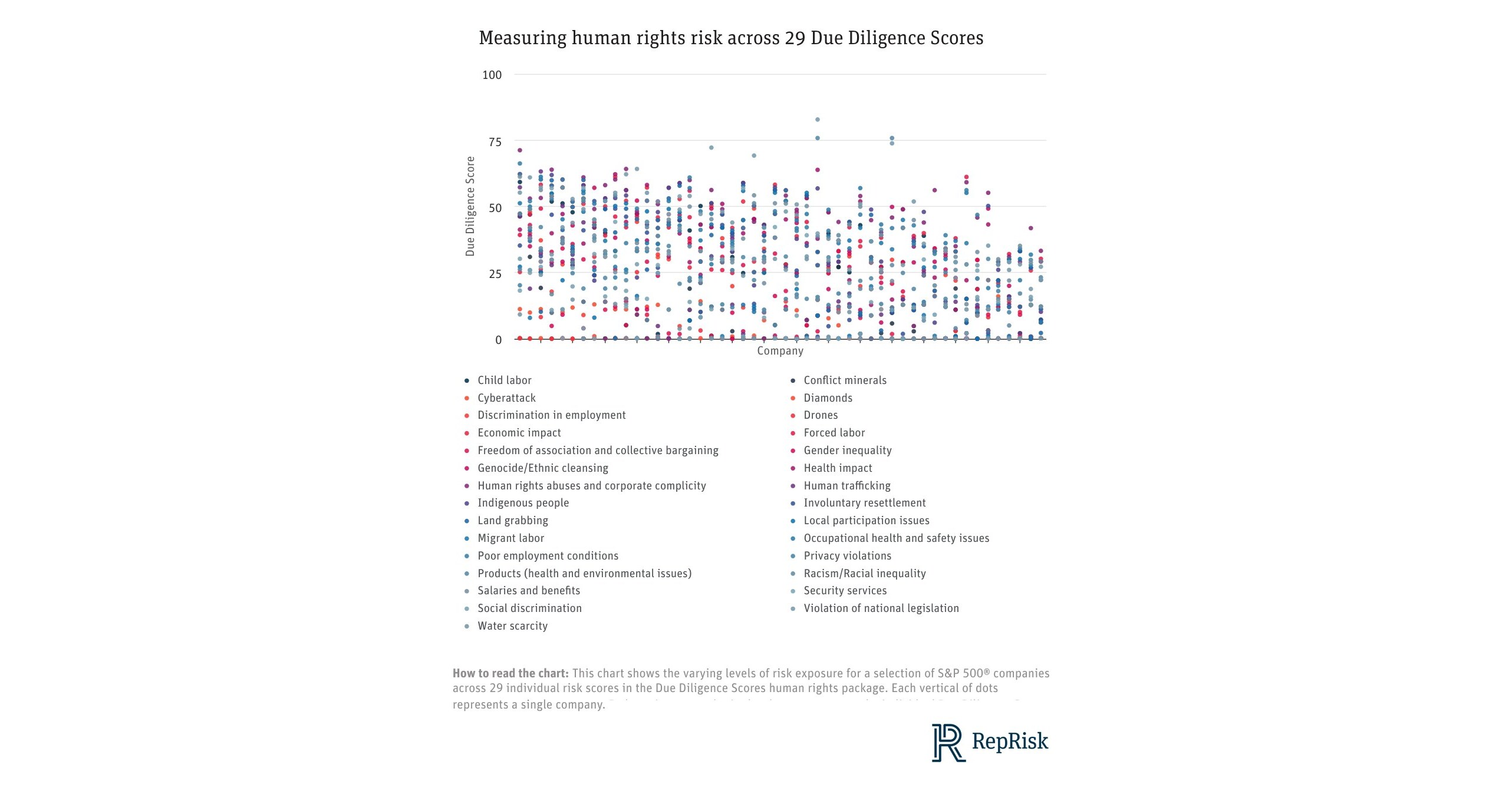 RepRisk launches industry-first thematic Due Diligence Scores on its ...