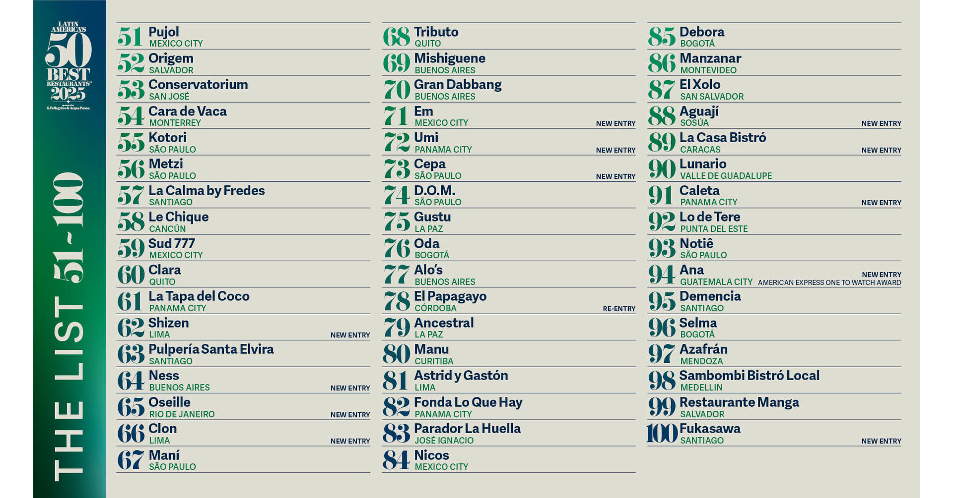 LATIN AMERICA'S 50 BEST RESTAURANTS DA A CONOCER LA LISTA AMPLIADA DEL ...
