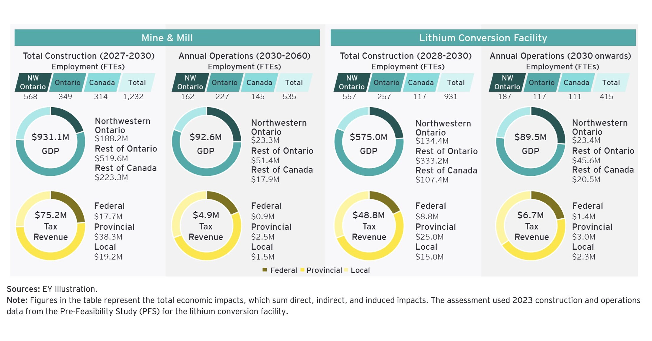 Frontier Lithium Unveils Economic Study for the PAK Lithium Project