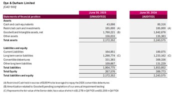Dye & Durham Provides Updated Investor FAQ Following Preliminary ...