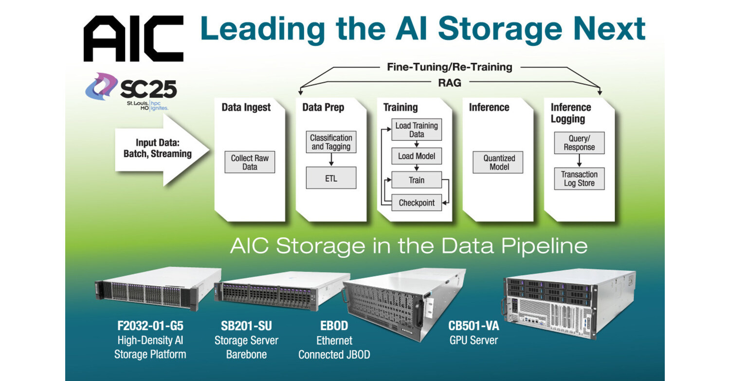 AIC to Showcase AI Optimized Server and Storage Solutions at SC25