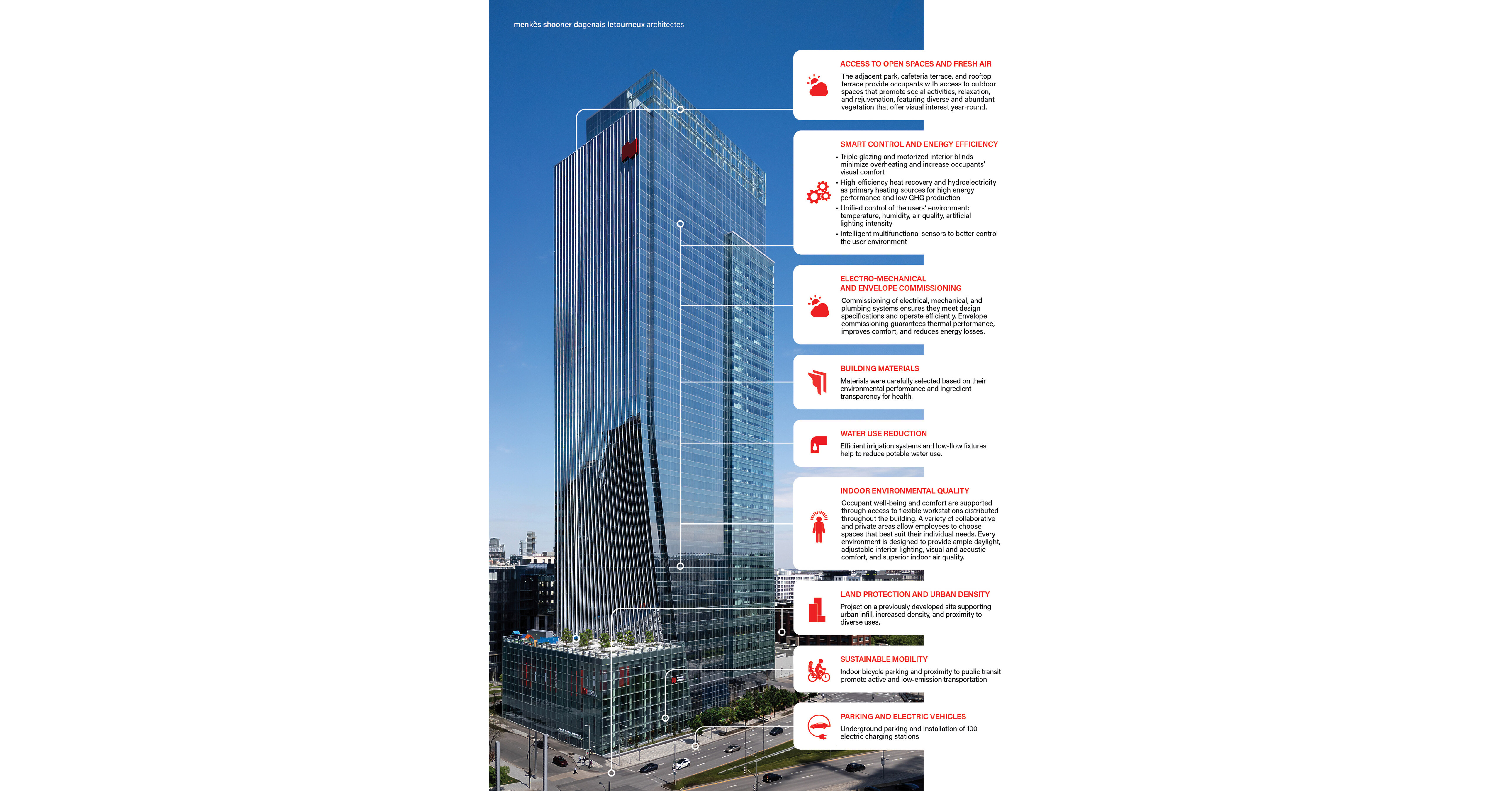 National Bank Place receives LEED® Gold certification