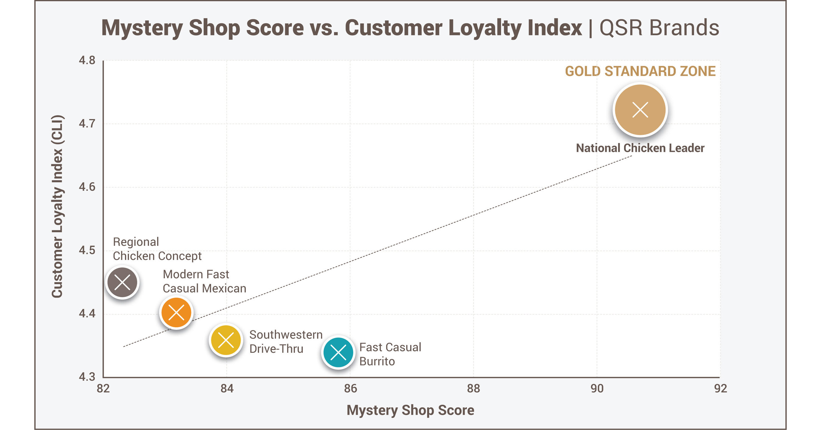 When Perception Isn't Reality: New Market Force Data Reveals the Hidden ...