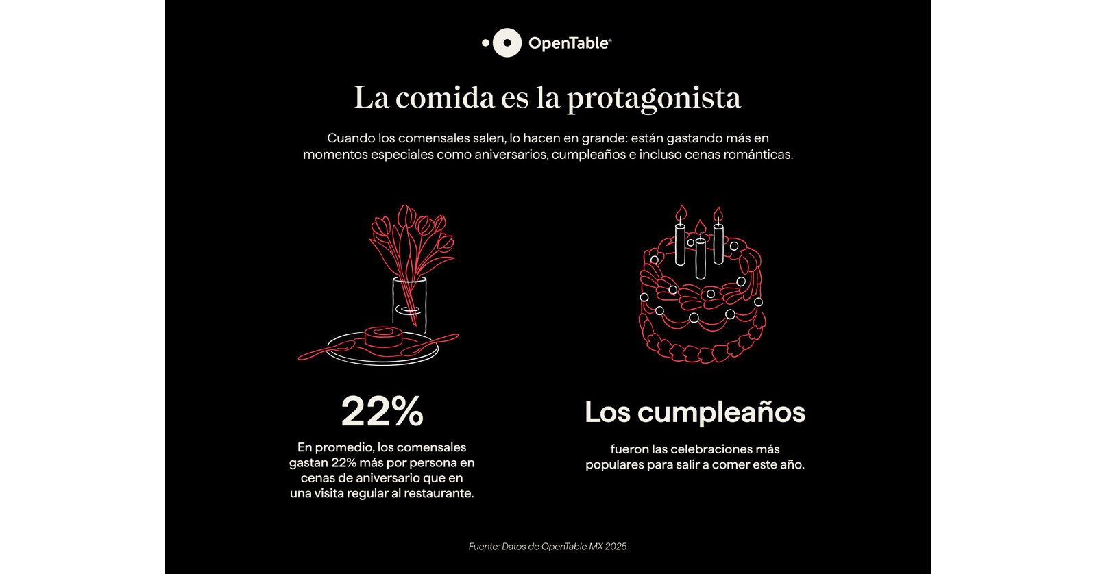 OpenTable revela el Top 50 Restaurantes de 2025 en México y las ...