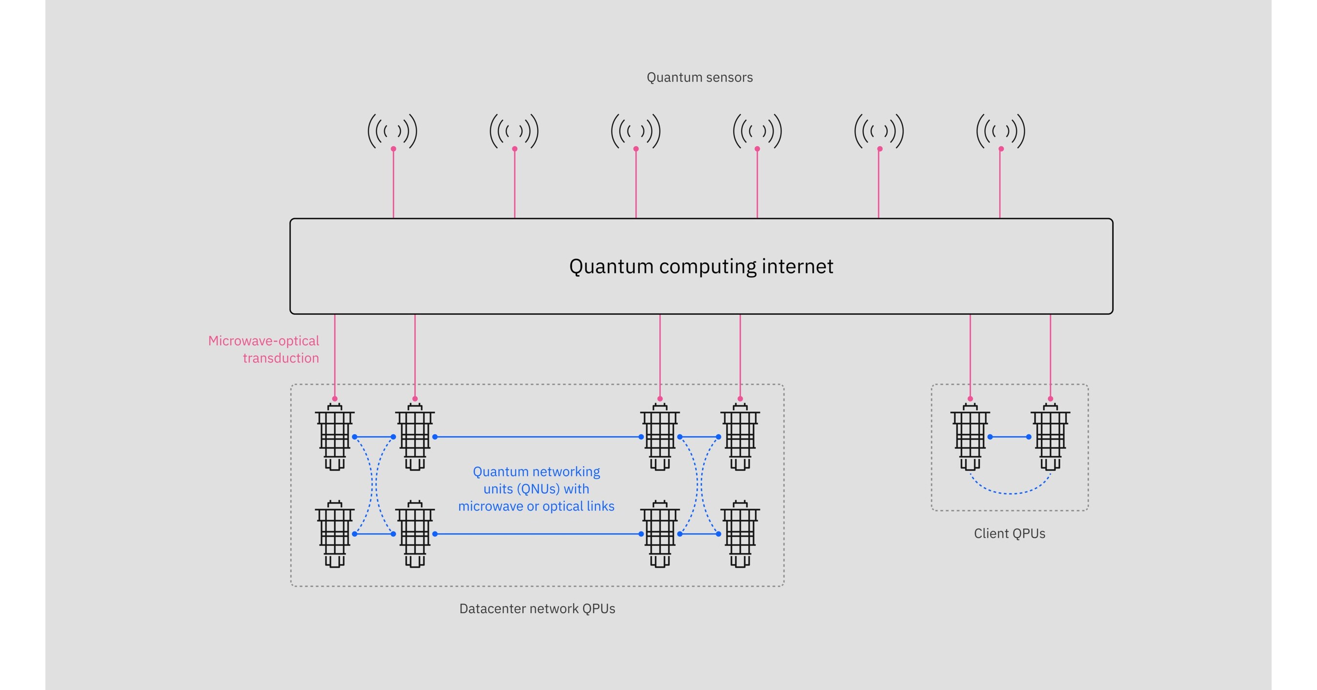 IBM and Cisco Announce Plans to Build a Network of Large-Scale, Fault ...