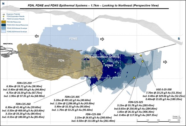 Lundin Gold Drills 491.62 g/t Au Over 5.20m; Exploration Confirms ...