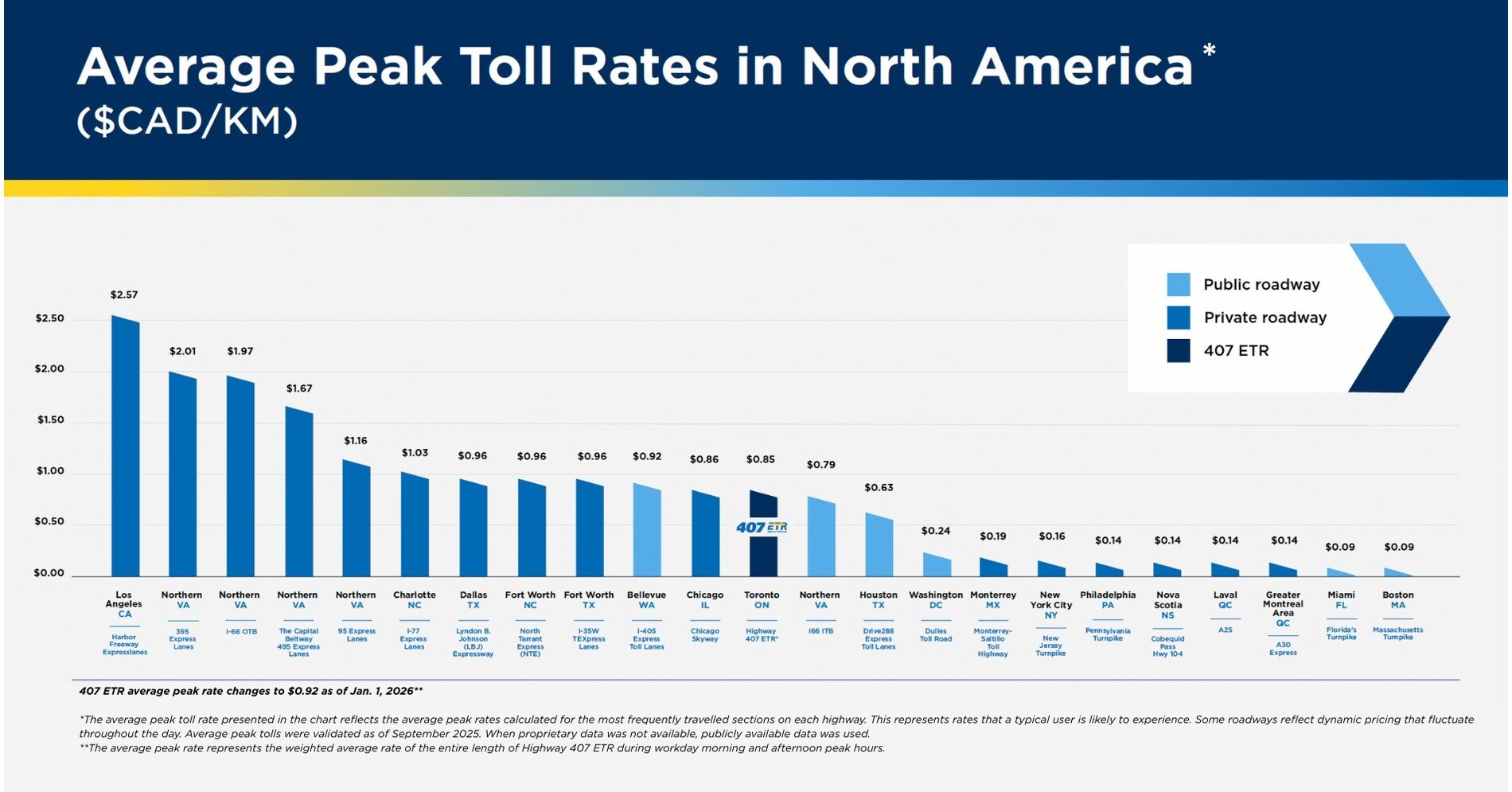 407 ETR announces 2026 rate schedule