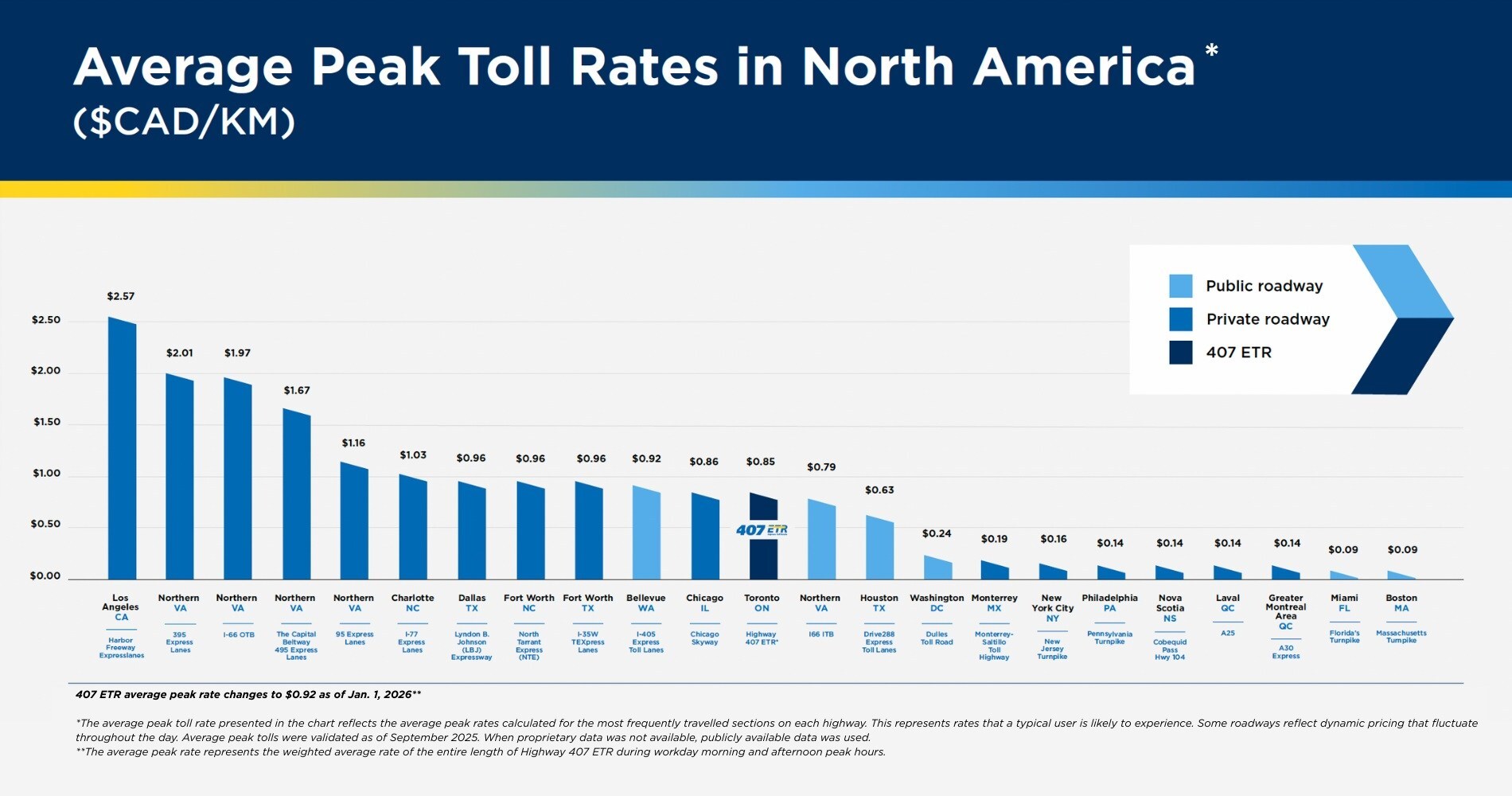 407 ETR announces 2026 rate schedule - Nov 21, 2025