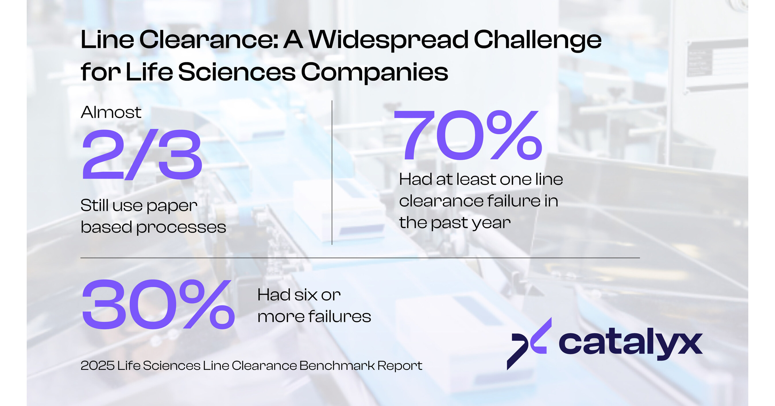 Catalyx Report Reveals Persistent Manufacturing Bottlenecks in Life ...
