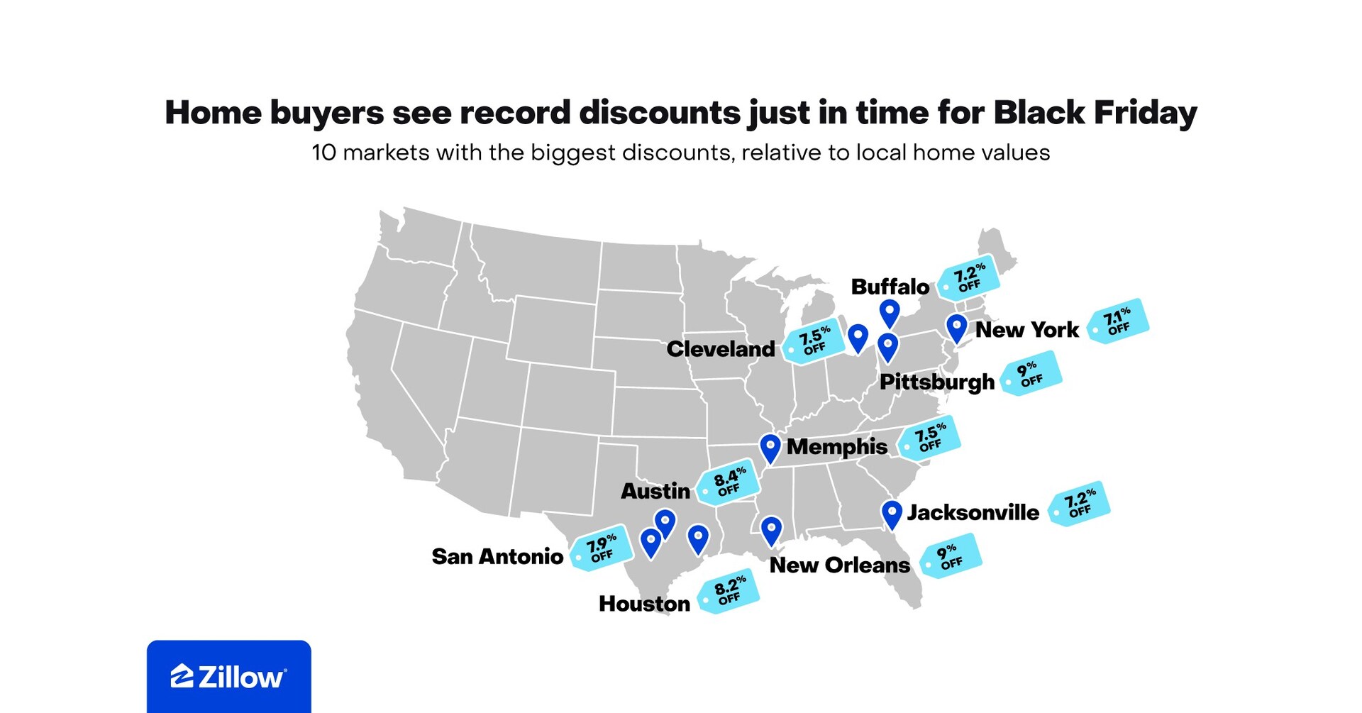 Home buyers see record discounts just in time for Black Friday
