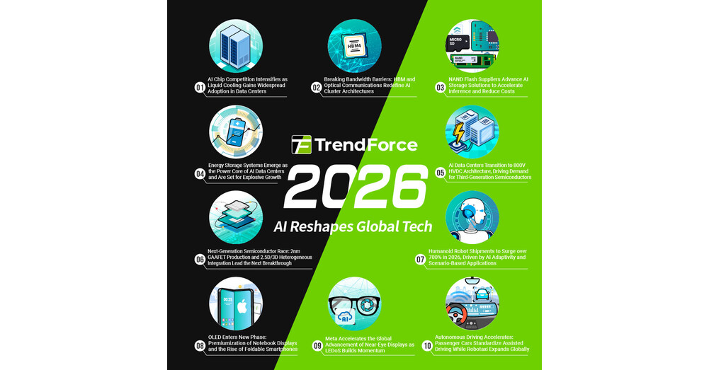 AI to Reshape the Global Technology Landscape in 2026, Says TrendForce