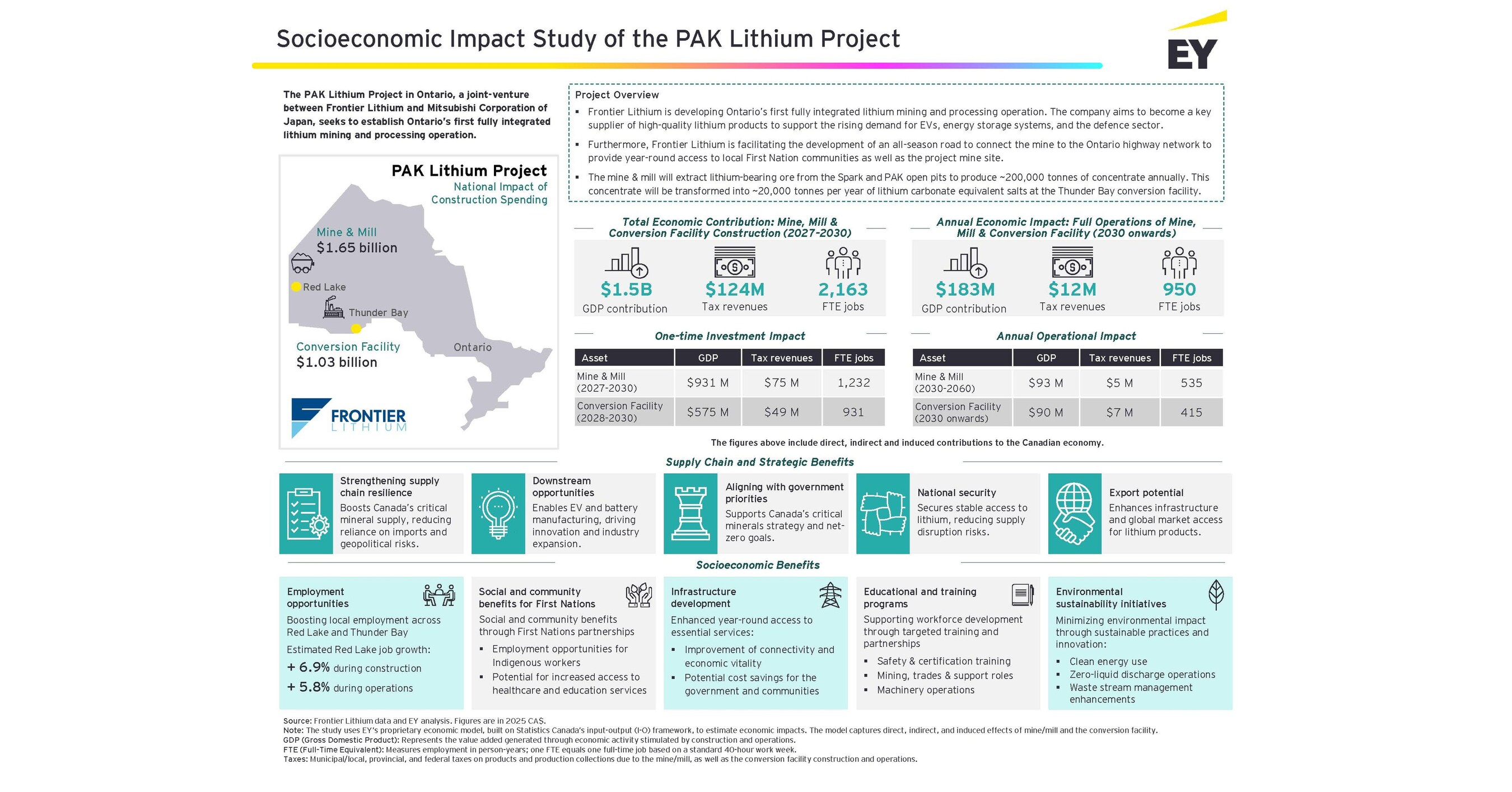 FRONTIER LITHIUM HIGHLIGHTS RECENT DEVELOPMENTS, RESULTS FOR THE SIX ...