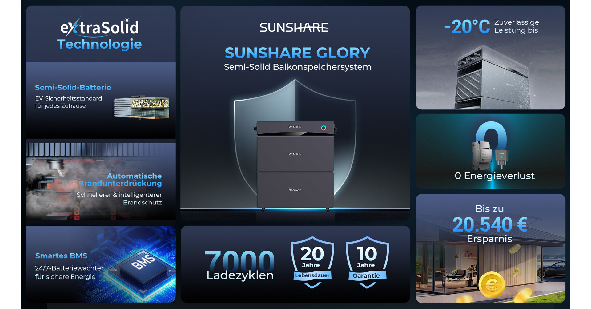 Sunshare Debuts "Glory" at Solar Solutions Düsseldorf: Redefining Balcony Solar Safety with EV ...