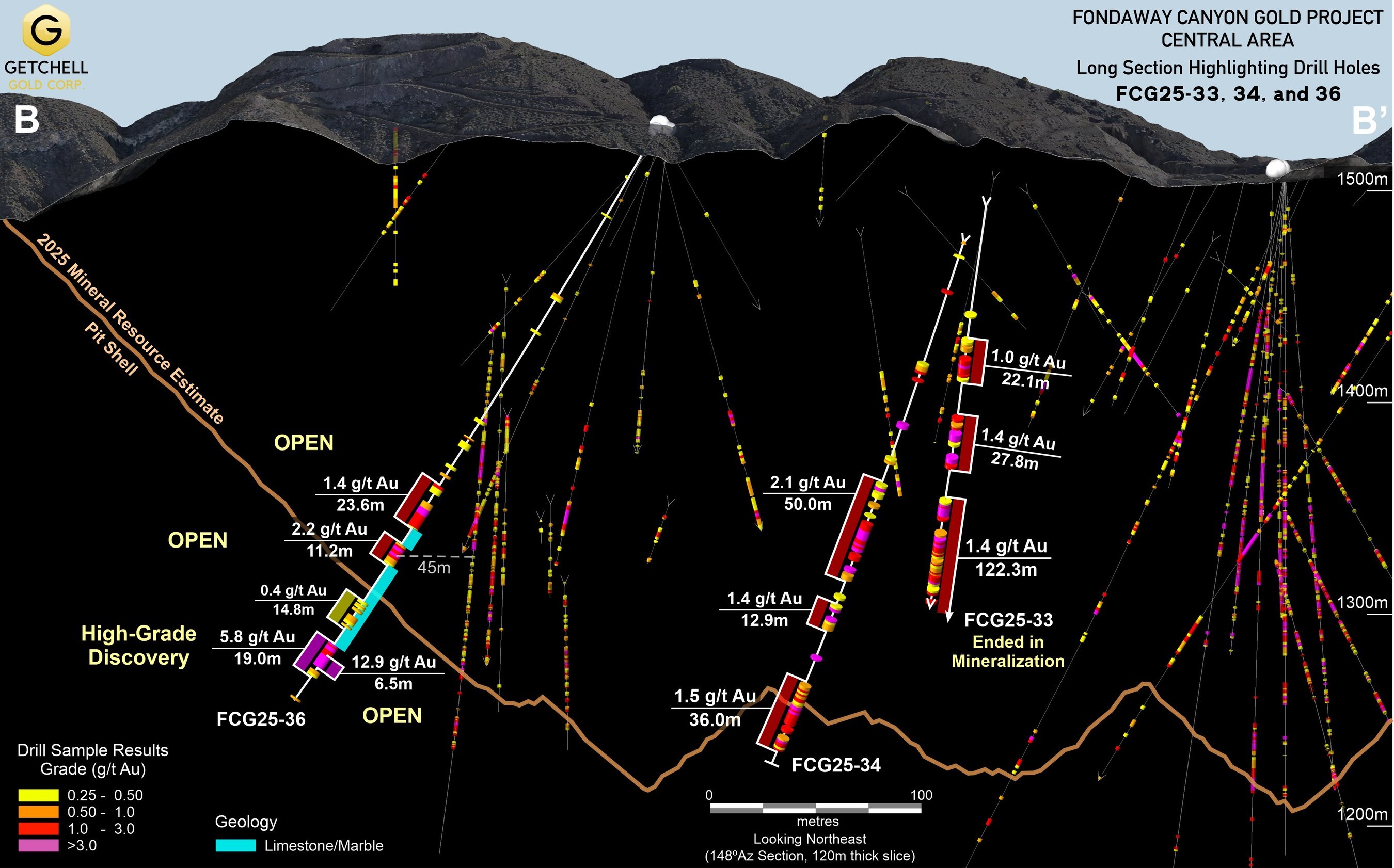 Getchell Gold Discovers High-Grade Gold, Grading 5.8 g/t Au over 19.0m, Beyond Mineral Resource ...