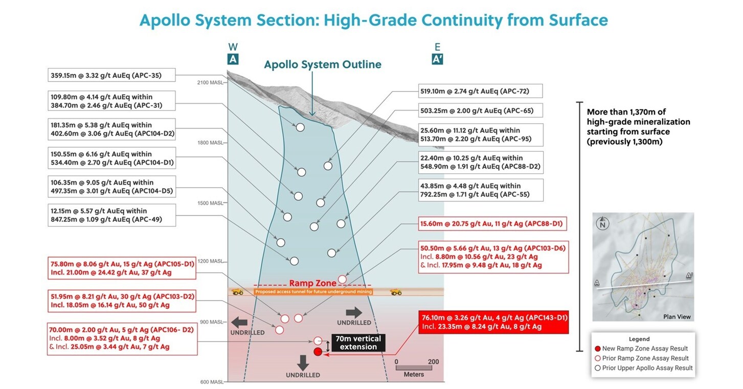Collective Mining Expands Apollo System's Ramp Zone Along Strike and at ...