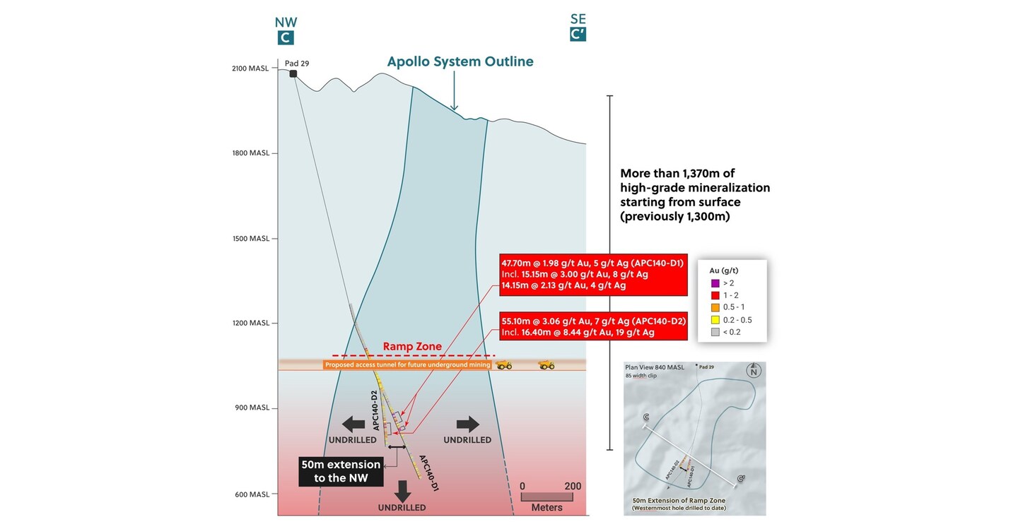 Collective Mining Expands Apollo System's Ramp Zone Along Strike and at ...