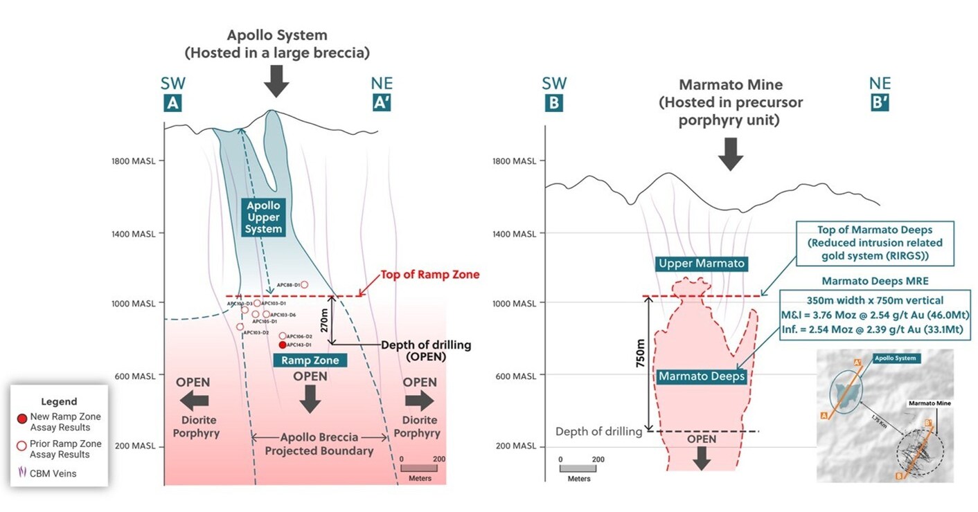 Collective Mining Expands Apollo System's Ramp Zone Along Strike and at ...