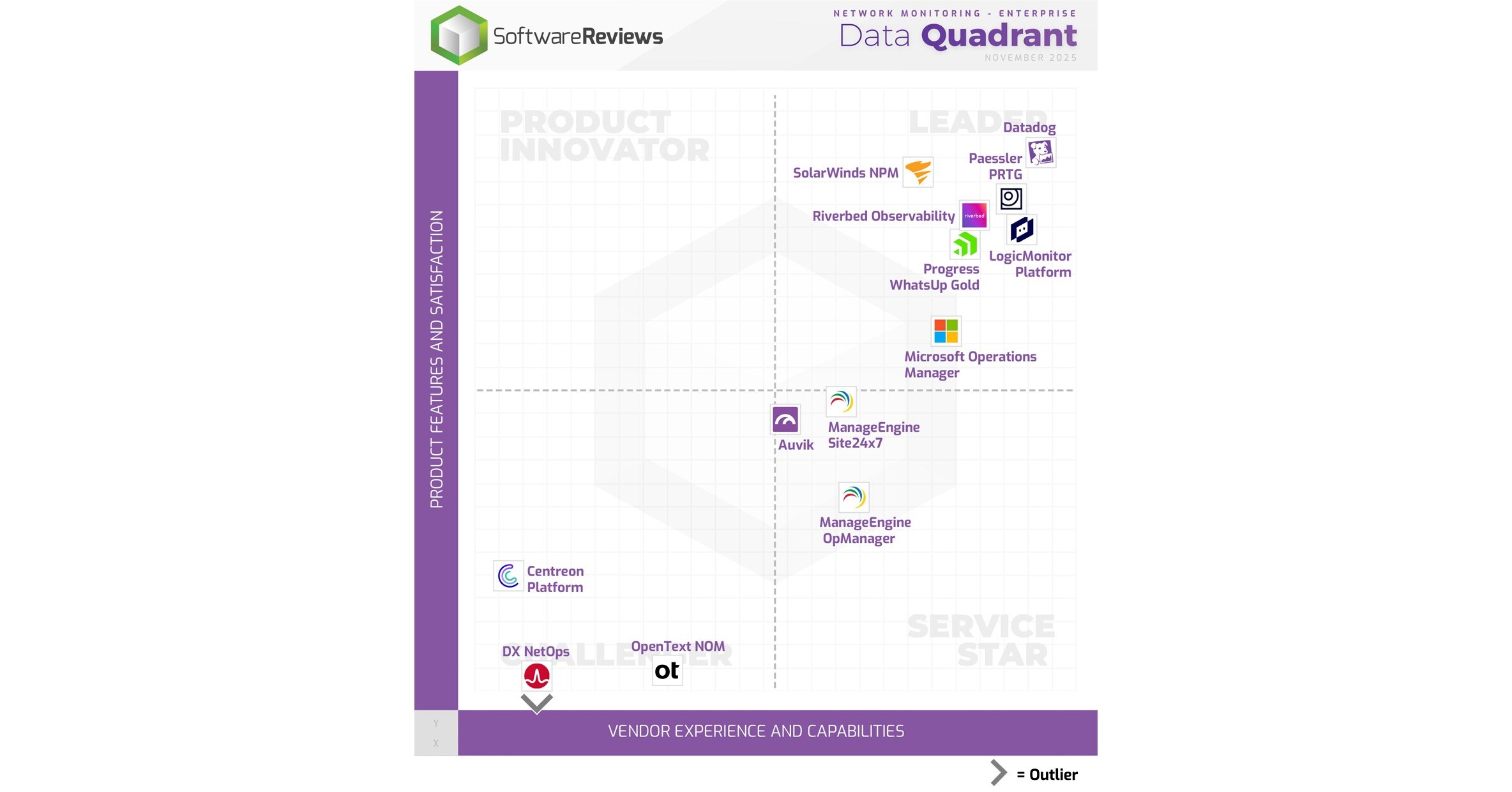 2025's Leading Network Monitoring Solutions Ranked by Info-Tech ...
