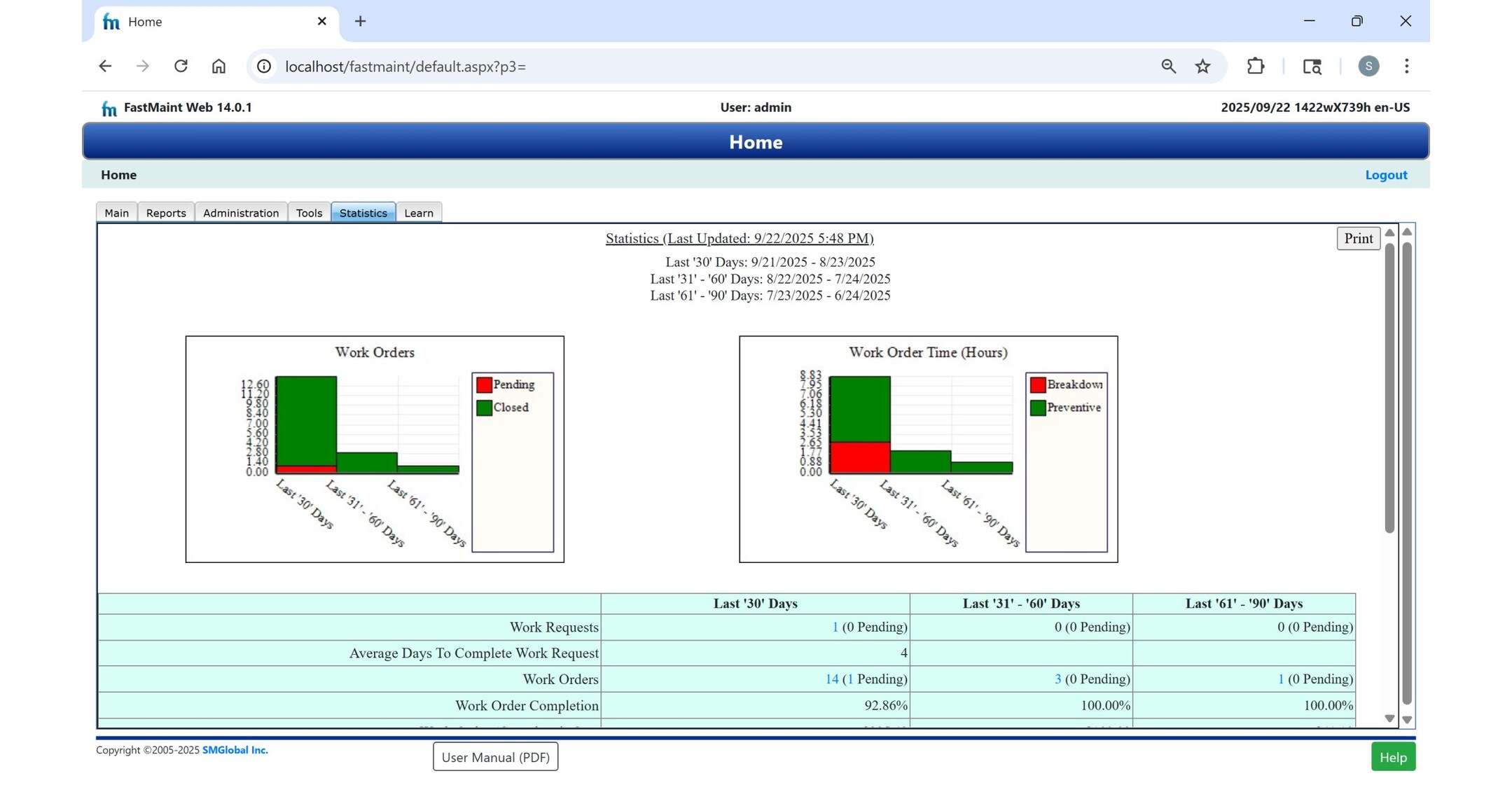 FastMaint CMMS Software v.14 For Facility & Equipment Maintenance Released