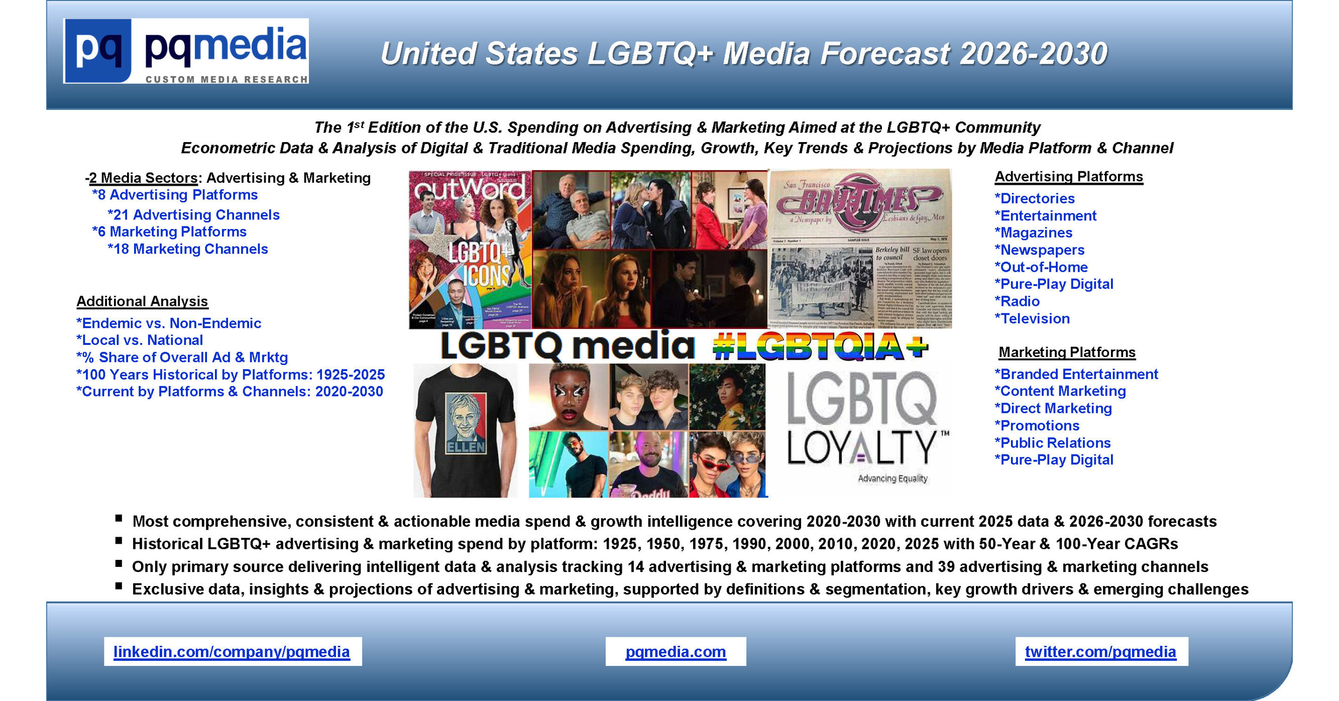 US LGBTQ+ Media Spend to Grow at Decelerated 2.2% in 2025 to $11.7 ...
