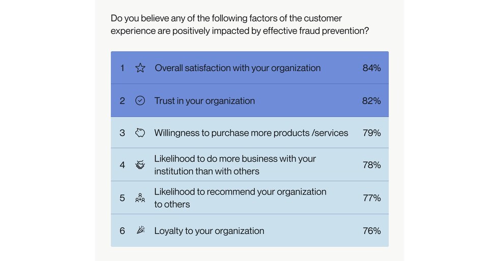 Alloy report finds fraud rates rose for 67% financial institutions and ...