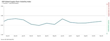SPARE CAPACITY PERSISTS GLOBALLY, WHILE NORTH AMERICA REPORTS A STEEPER ...