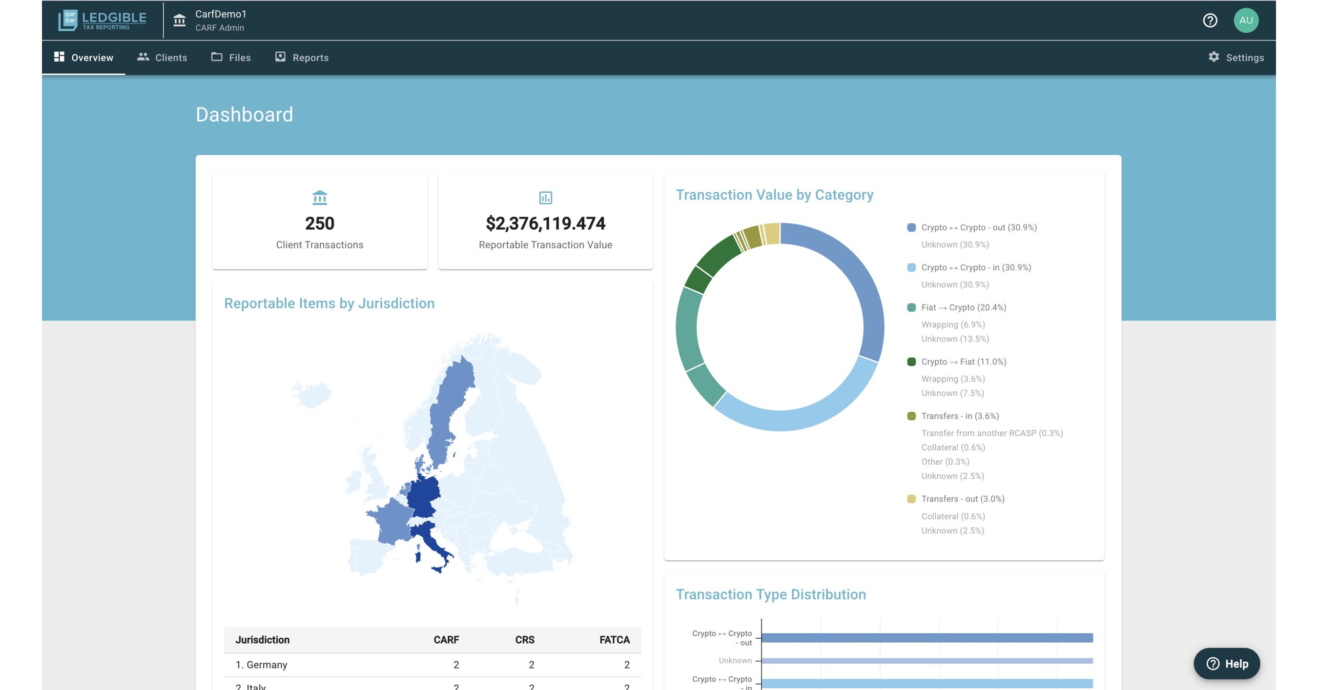 Ledgible Launches Production-Grade CARF & DAC8 Transaction ...