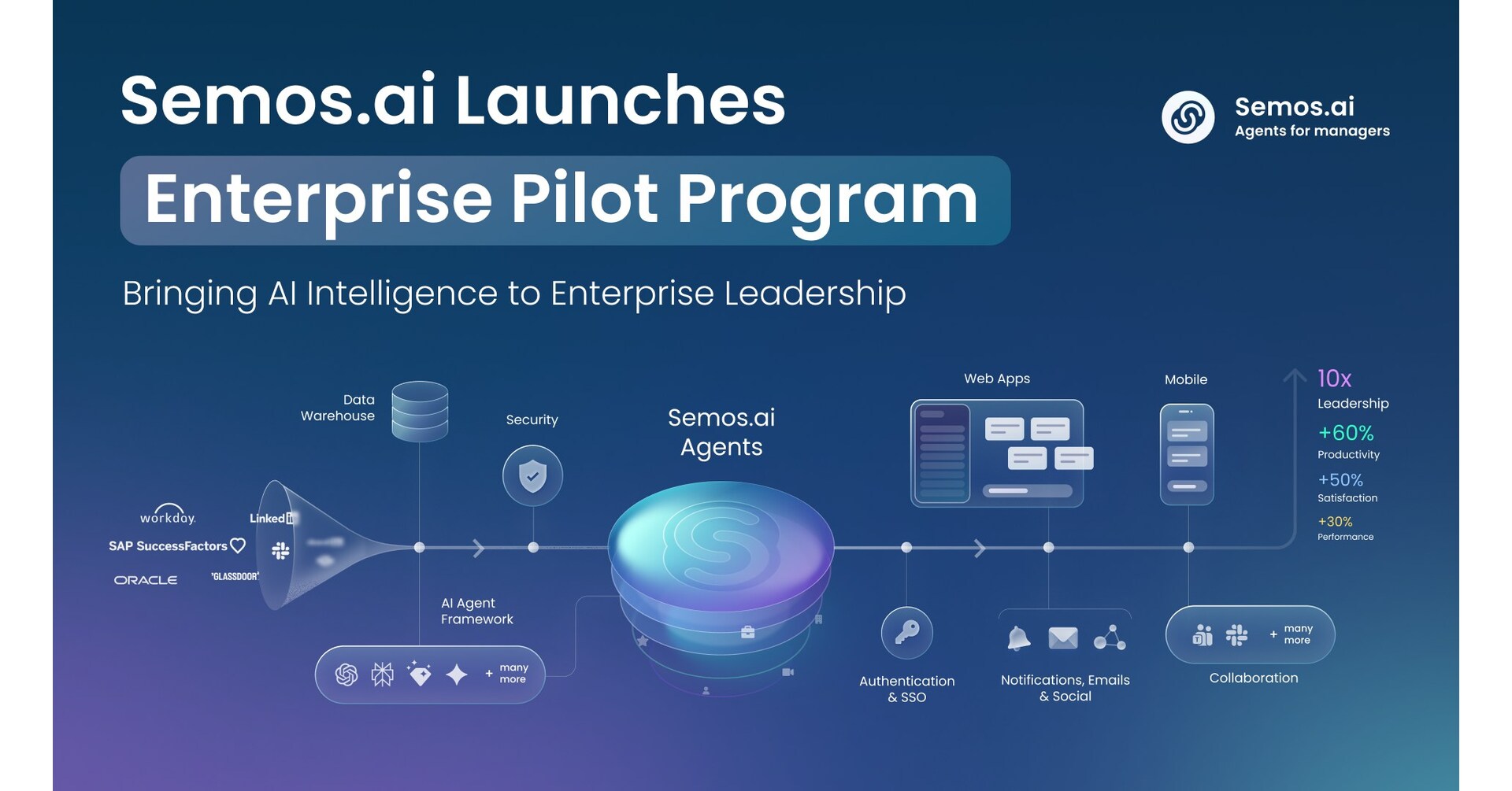 Semos.ai Announces Enterprise Pilot Program for Its Manager Agents Platform